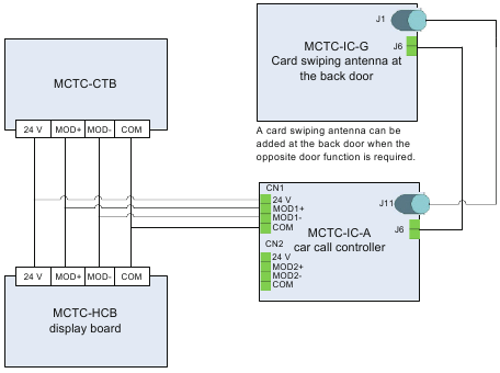 Inovance Monarch - IC Card Password Keypad Manual | ManualsLib