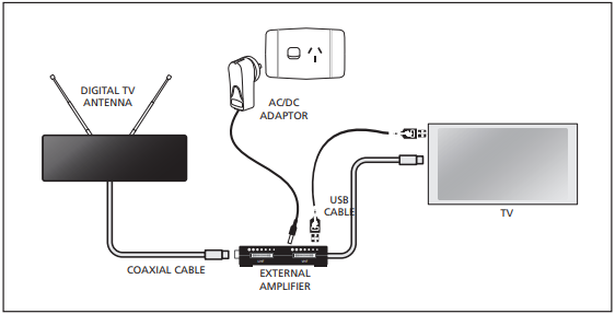 Antsig AP546 - Flat Panel Indoor Antenna Quick Start Guide | ManualsLib