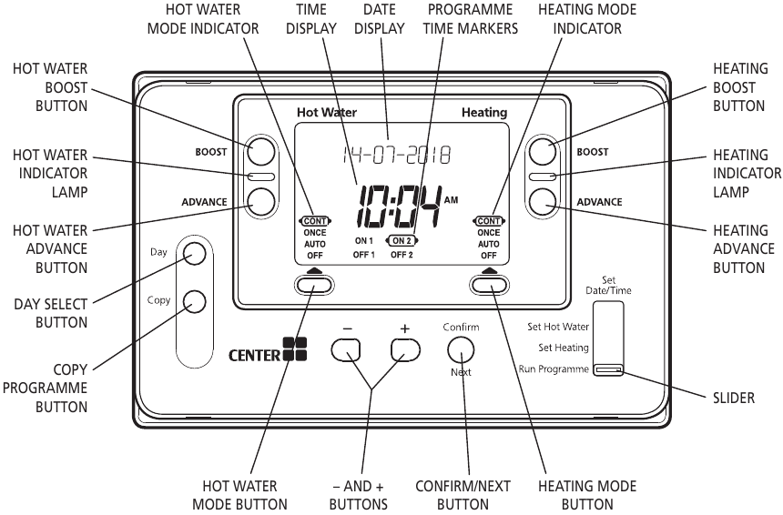 Center EHE0200363, 340006 - Programmer Manual | ManualsLib