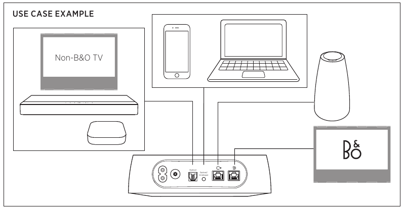 Bang & Olufsen BeoPlay S8 - Speakers Manual | ManualsLib