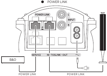 Bang & Olufsen BeoLab 18 - Speakers Manual | ManualsLib