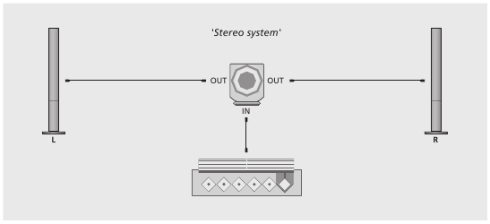 Bang & Olufsen BeoLab 2 - Speakers Manual | ManualsLib