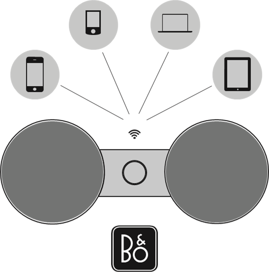 Bang & Olufsen Beoplay A8 - Wireless Speaker System Manual | ManualsLib