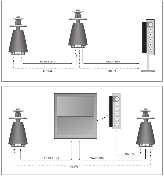 Bang & Olufsen BeoLab 5 - Speakers Manual | ManualsLib