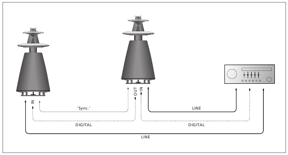 Bang & Olufsen BeoLab 5 - Speakers Manual | ManualsLib