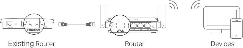 TP-Link C54 - Dual-Band Wi-Fi Router Quick Installation Guide | ManualsLib