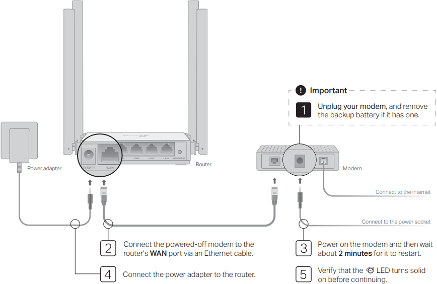 TP-Link C54 - Dual-Band Wi-Fi Router Quick Installation Guide | ManualsLib