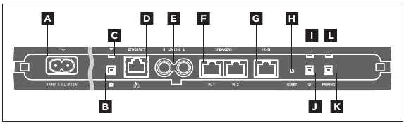 Bang & Olufsen BeoSound Essence 2nd Gen - Sound System Manual | ManualsLib