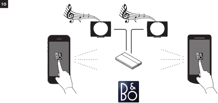 Bang & Olufsen BeoSound Essence 2nd Gen - Sound System Manual | ManualsLib
