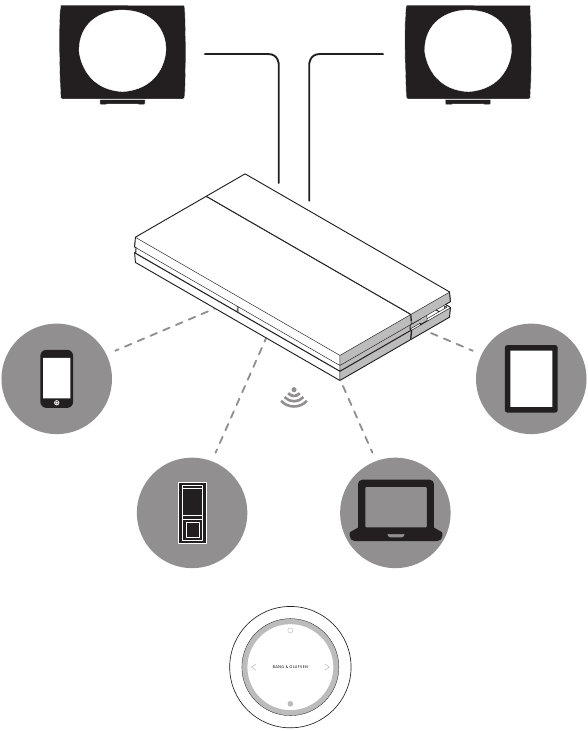 Bang & Olufsen BeoSound Essence - Sound System Manual | ManualsLib