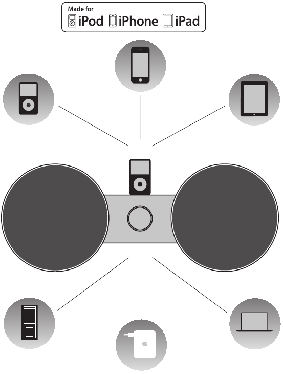 Bang & Olufsen BeoSound 8 - Sound System Manual | ManualsLib