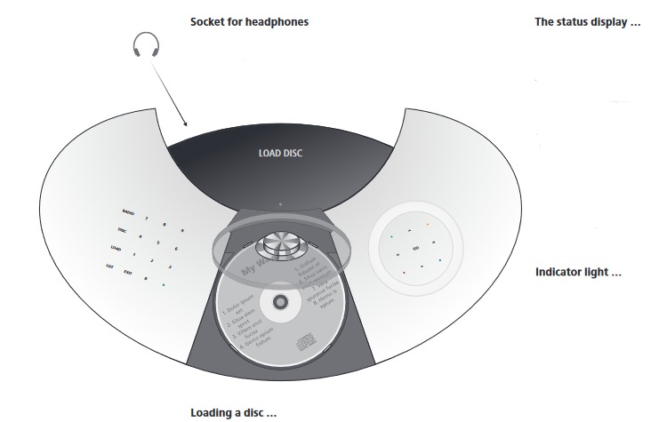Bang & Olufsen BeoCenter 2 - Sound System Manual | ManualsLib
