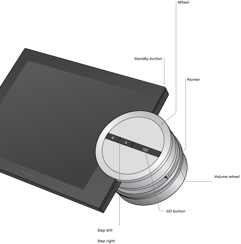 Bang & Olufsen BeoSound 5 Encore - Sound System Manual | ManualsLib