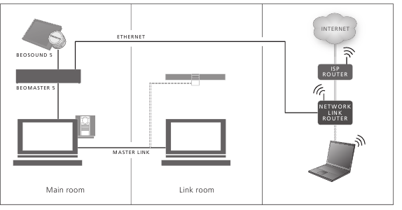 Bang & Olufsen BeoMaster 5 - Sound System Manual | ManualsLib