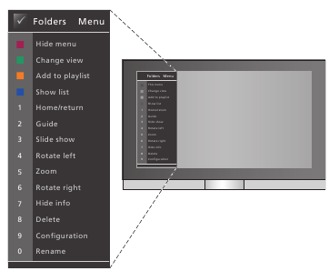 Bang & Olufsen BeoMedia 1 - Digital Media System Manual | ManualsLib