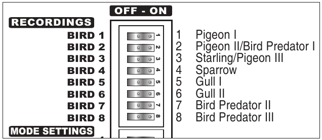 Bird-X SUPER BirdXPeller PRO - Digital Bird Repeller Quick Start Guide ...