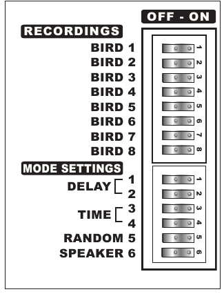 Bird-X SUPER BirdXPeller PRO - Digital Bird Repeller Quick Start Guide ...