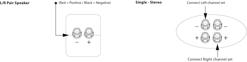 OSD AP525 - 5.25" 2-Way Outdoor Patio Speaker Manual | ManualsLib