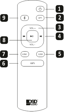 OSD Nero Stream XD2 - 240W App Control Power Amplifier Manual | ManualsLib