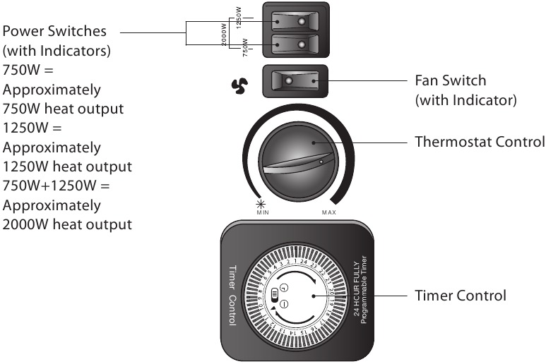Logik L20CHW10 - Convector Heater Manual | ManualsLib