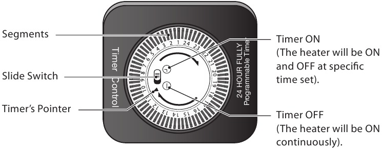 Logik L20CHW10 - Convector Heater Manual | ManualsLib