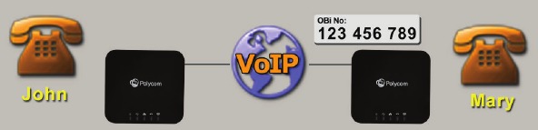 Poly Polycom OBi302 - VoIP Adapter Installation And Configuration Guide ...