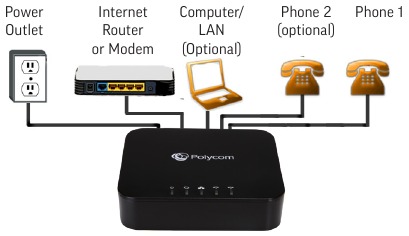 Poly Polycom OBi302 - VoIP Adapter Installation And Configuration Guide ...