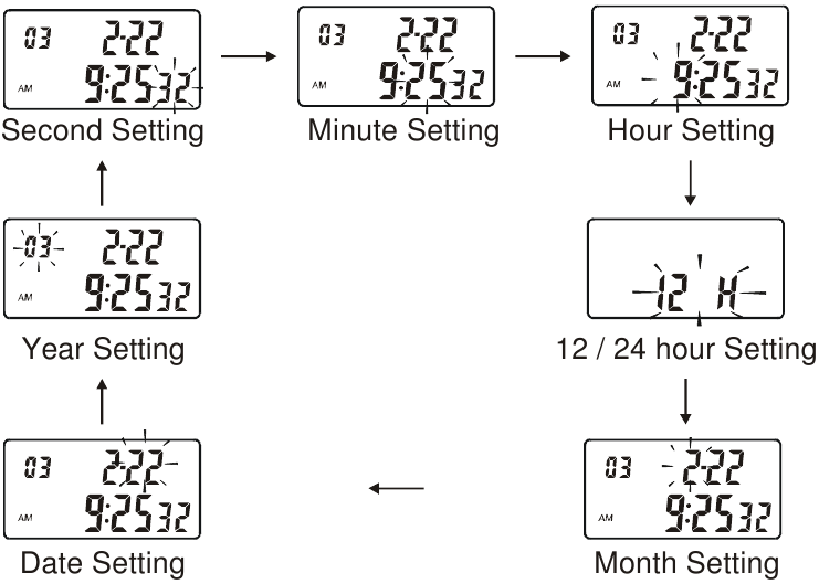 Ultrak 360 - Stopwatch Manual | ManualsLib