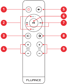 Fluance Ai81 - Powered Floorstanding Speakers Manual | ManualsLib
