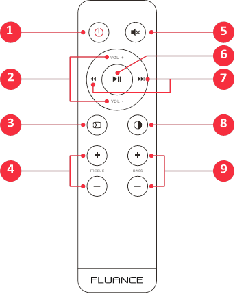 Fluance Ai61 - Powered 6.5" Bookshelf Speakers Manual | ManualsLib