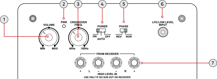 Fluance DB10 - High Performance Subwoofer Manual | ManualsLib