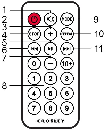 Crosley CR3503A - Parker Manual | ManualsLib