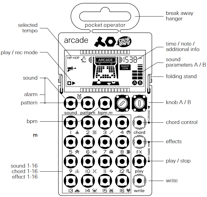 Teenage engineering Arcade PO-20 - Pocket Operator Manual | ManualsLib