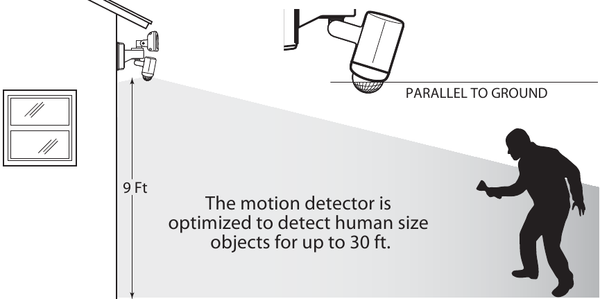 Feit Electric SEC3000/CAM/RP - Flood Light Security Camera Installation ...