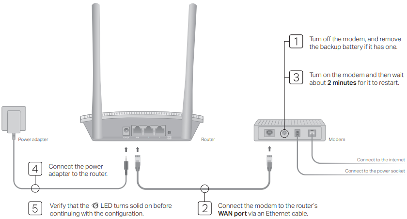 TP-Link TL-WR820N - 300Mbps Wi-Fi Router Quick Installation | ManualsLib