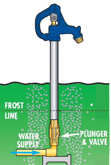 ProPlumber FROST PROOF SERIES - Yard Hydrant Installation Manual ...