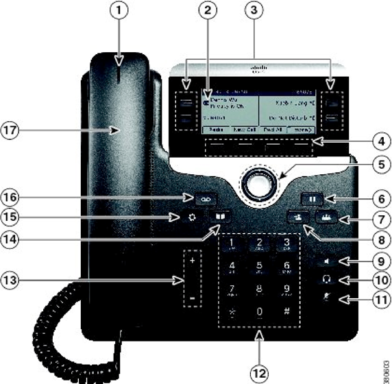 Cisco 7821 - Two-Line IP Phone Quick Reference | ManualsLib