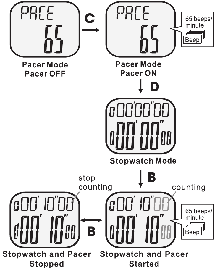 LORUS R23 Series YK62 - Digital Watch Manual | ManualsLib