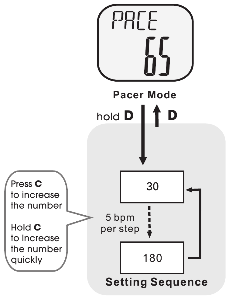 LORUS R23 Series YK62 - Digital Watch Manual | ManualsLib