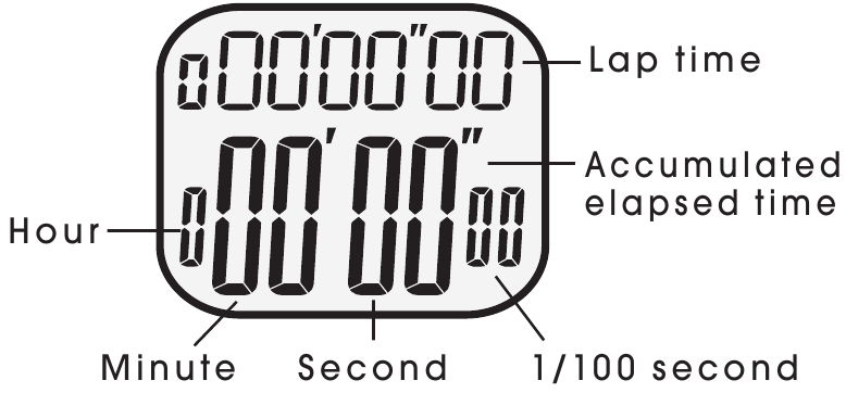 LORUS R23 Series YK62 - Digital Watch Manual | ManualsLib