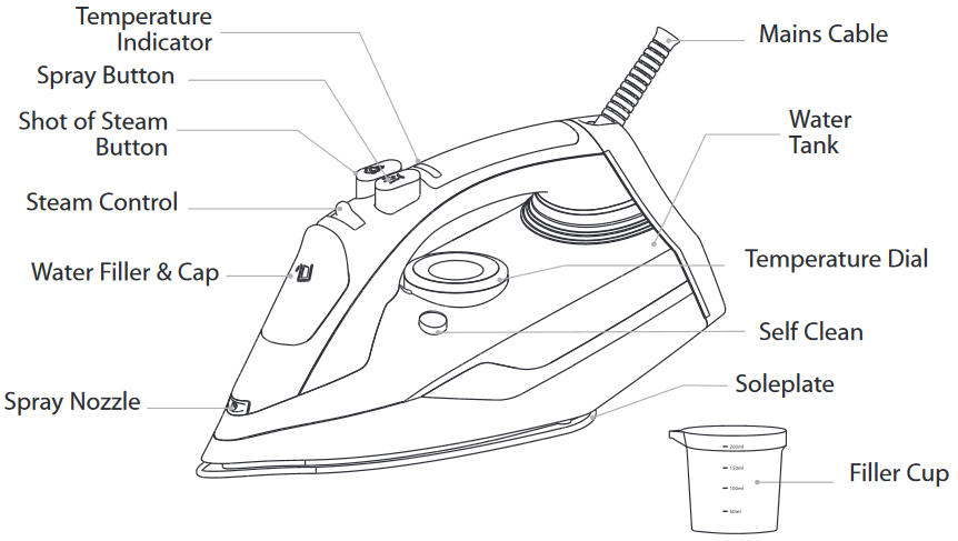 Logik L200IR17 - Steam Iron Manual | ManualsLib