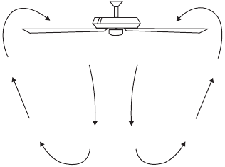 Modern Forms F-RCBT-WT - Fan Operation Manual | ManualsLib
