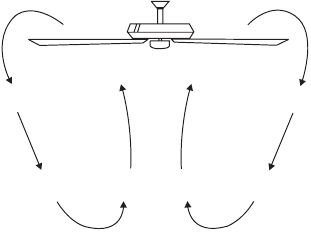 Modern Forms F-RCBT-WT - Fan Operation Manual | ManualsLib