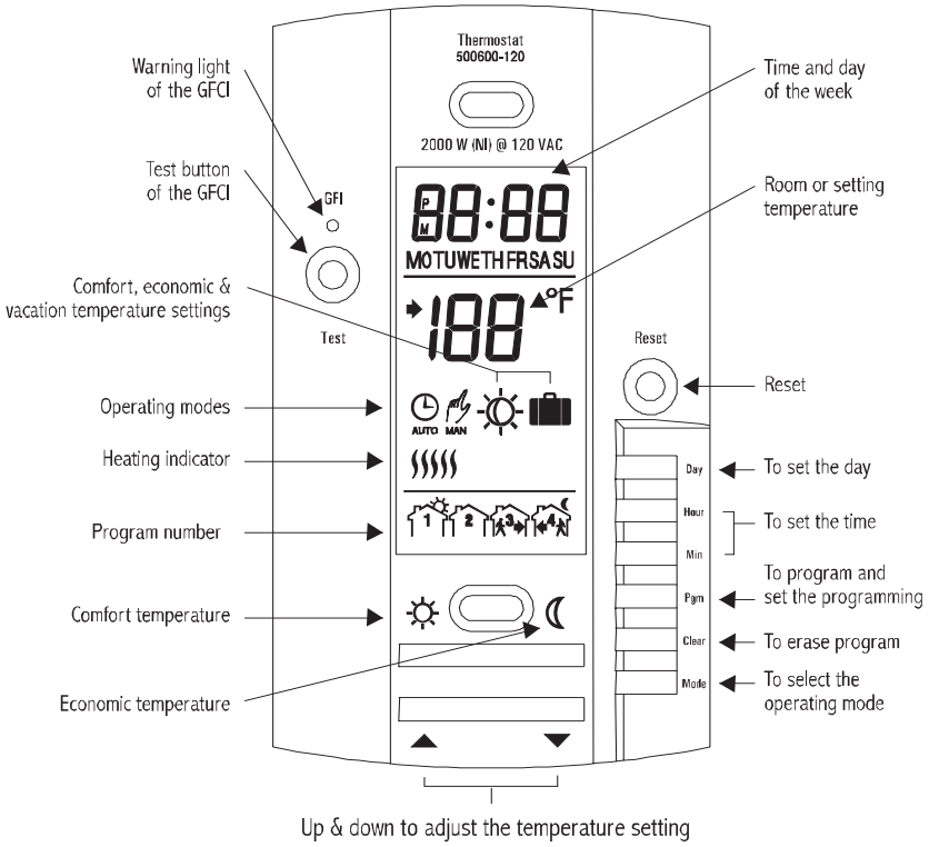 Suntouch FloorStat 500600-120 - Thermostat Manual | ManualsLib