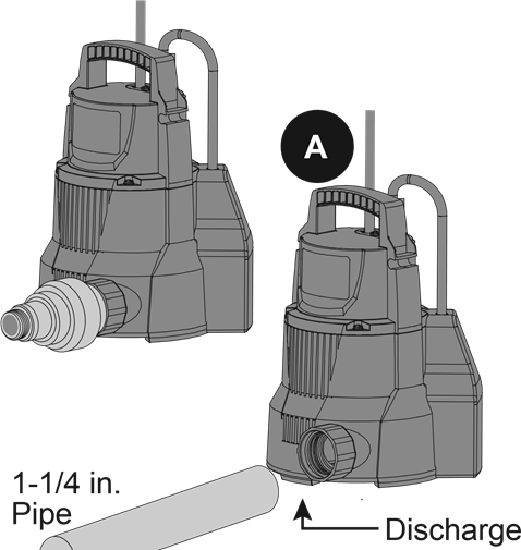 Utilitech 148003, 0955587 - Utility Pool Cover Pump Quick Start Guide ...