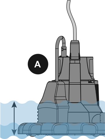 Utilitech 148003, 0955587 - Utility Pool Cover Pump Quick Start Guide ...