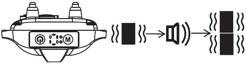 TBI PRO Engineering V7 Pro - Dual Vibration Bark Control Collar Manual ...