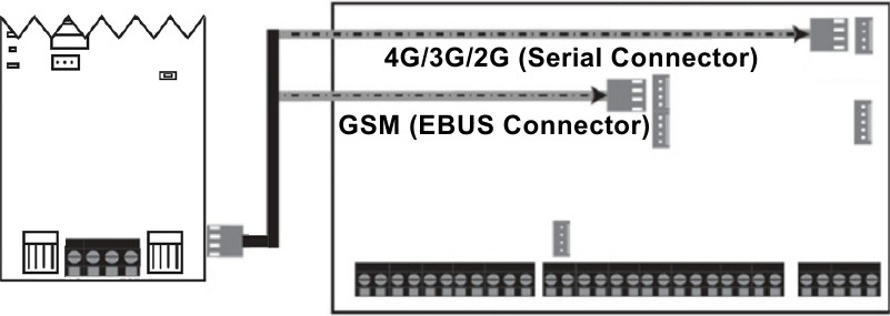 Paradox PCS265 - Communicator Module Installation And Programming ...