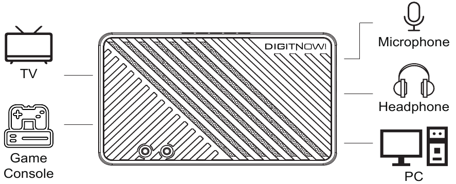 DIGITNOW U602 - USB3.0 HDMI 4K Capture Card Manual | ManualsLib