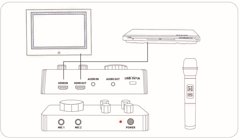 DIGITNOW K201 -Karaoke Wireless Microphone System Manual | ManualsLib